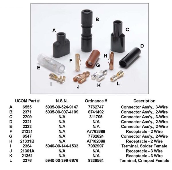 TERMINAL SET,QUICK - NSN:5940-00-399-6676 - Defenco S.A.